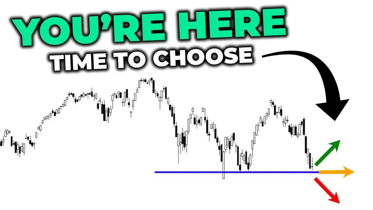 It's About To Get Wild | Stock Market Analysis - YouTube