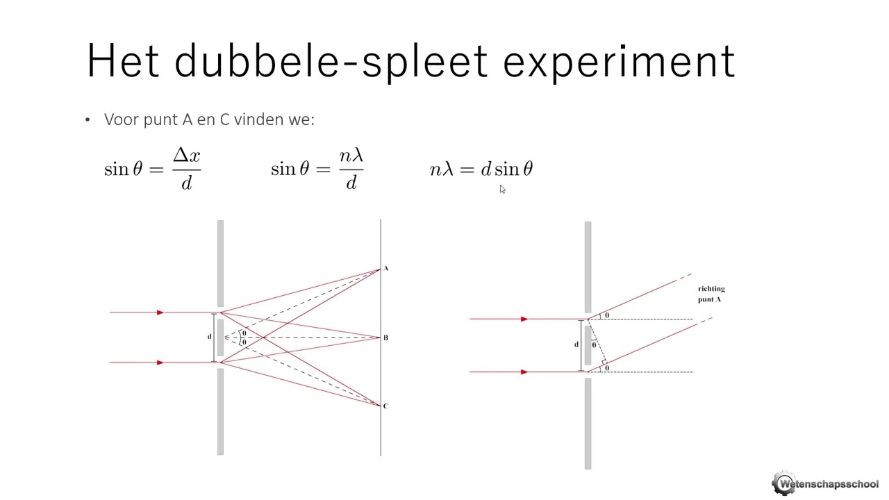 Wetenschapsschool kwantumfysica 04 Dubbele spleet interferentie - YouTube