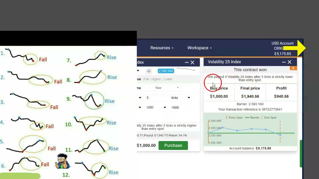 DERIV SYNTHETIC INDICES STRATEGY / 99.99% Accurate 2021 - YouTube