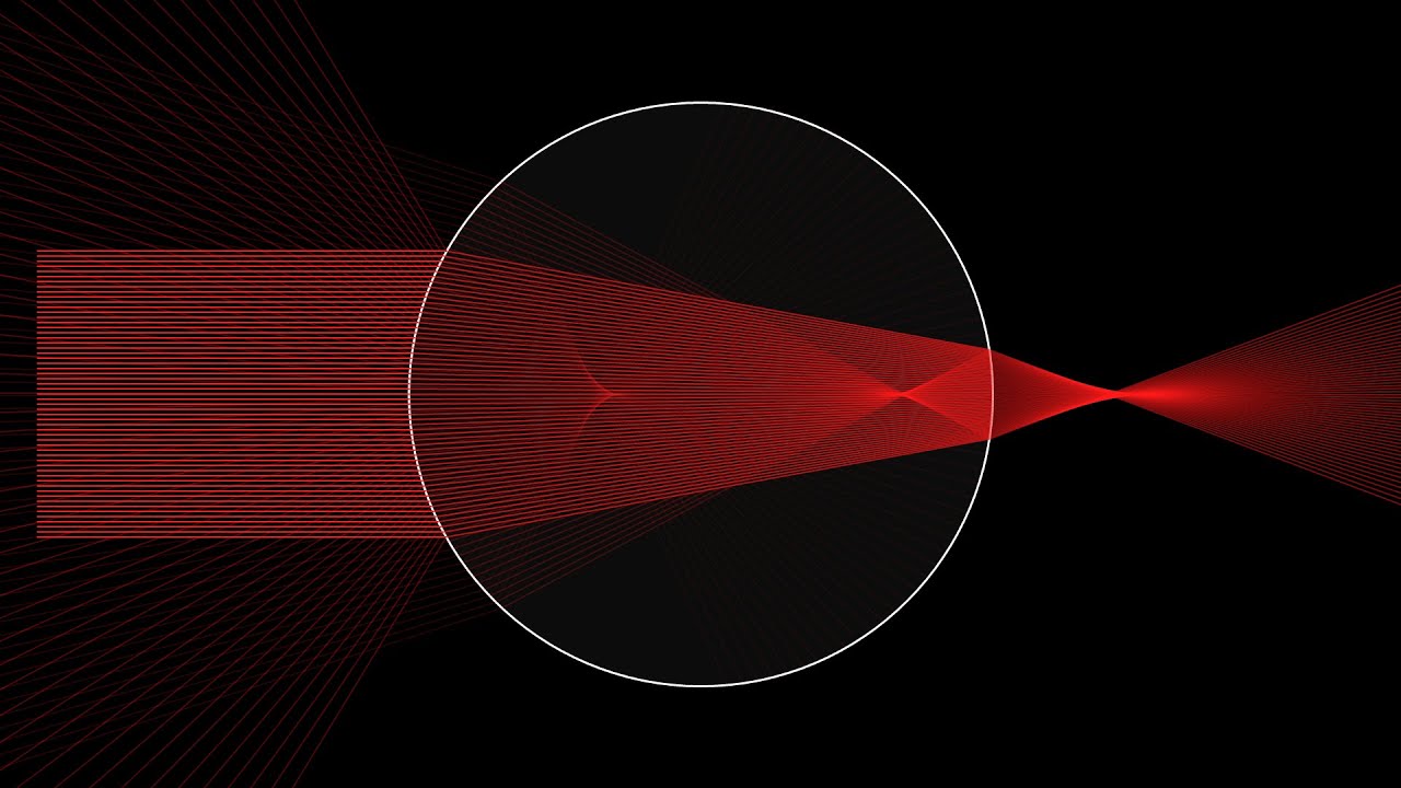 Laser Beam vs. Circular Prism | Ray Optics | Physics Simulations - YouTube