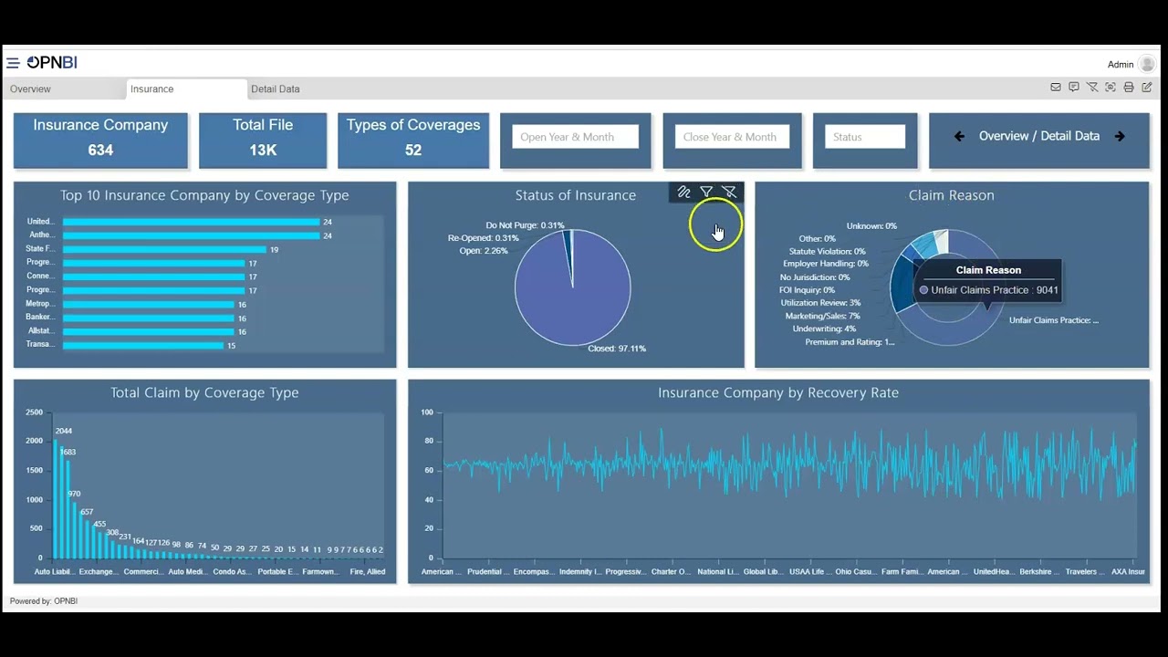 Insurance #opnbi #dashboard - YouTube