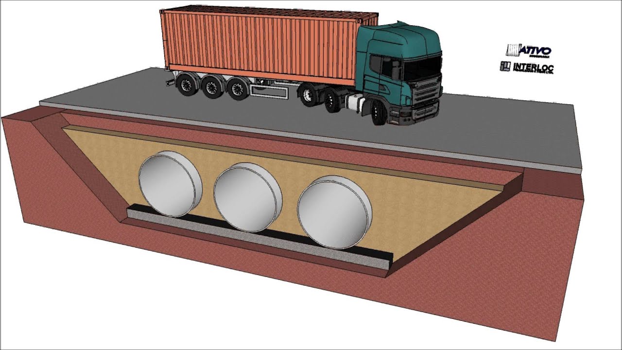 Bueiro triplo em Rib Loc Steel Ø 2500 - YouTube