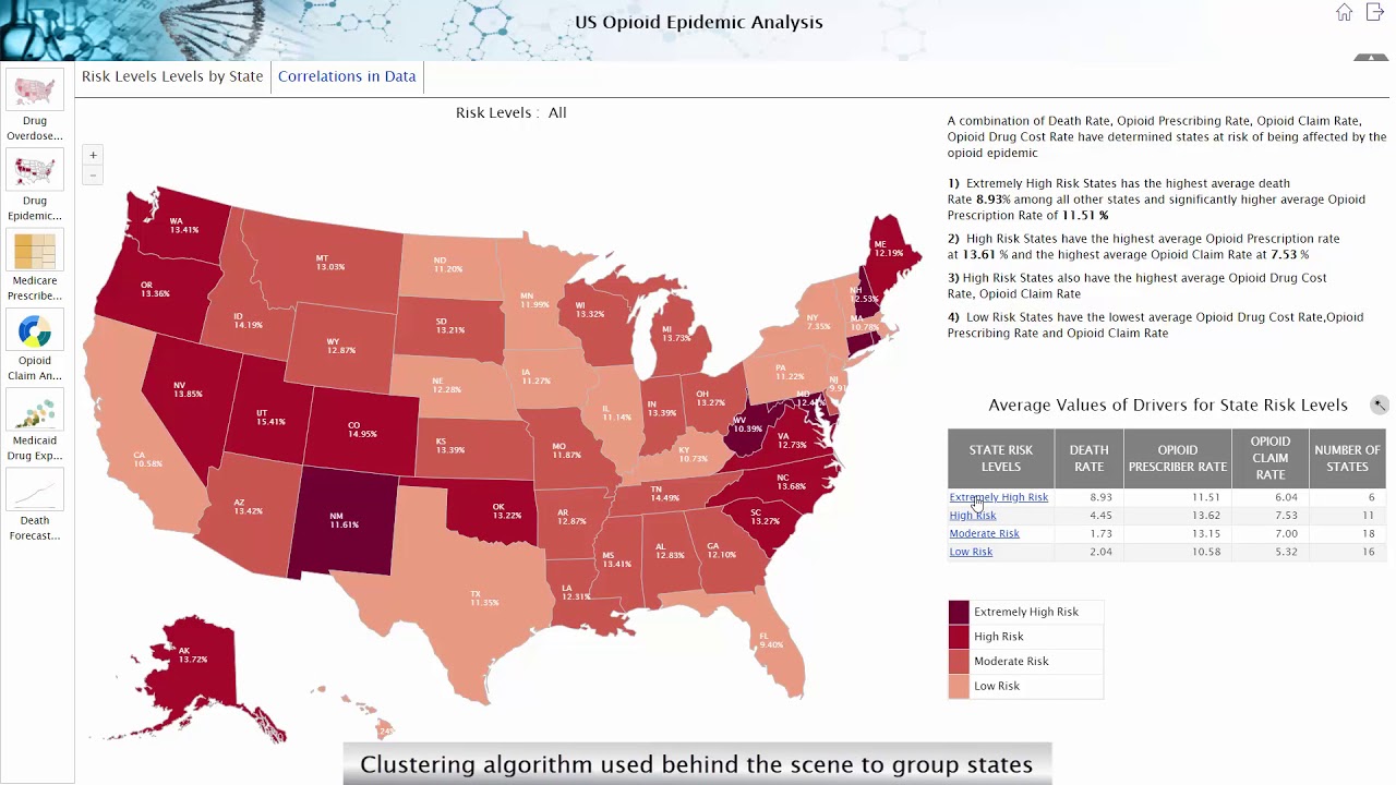 Gartner Bake Off 2018 -Opioid Crisis Dashboard - YouTube