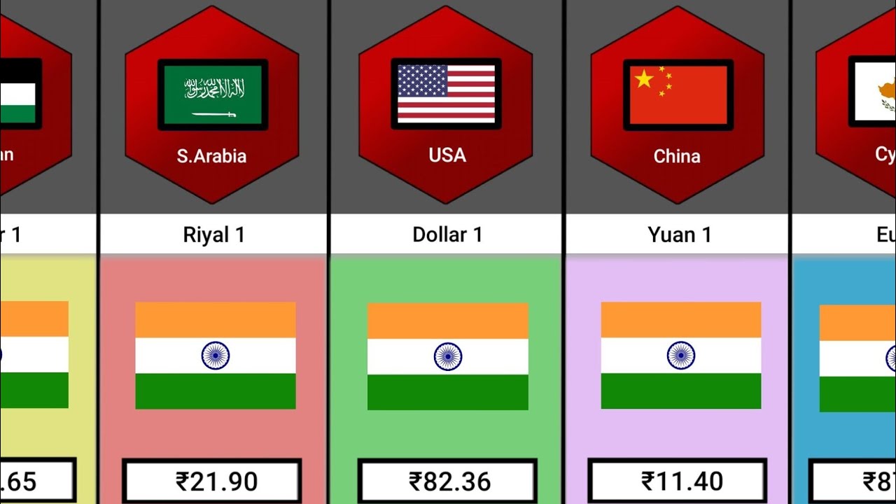 Weak Indian Rupees From Different Countries - YouTube