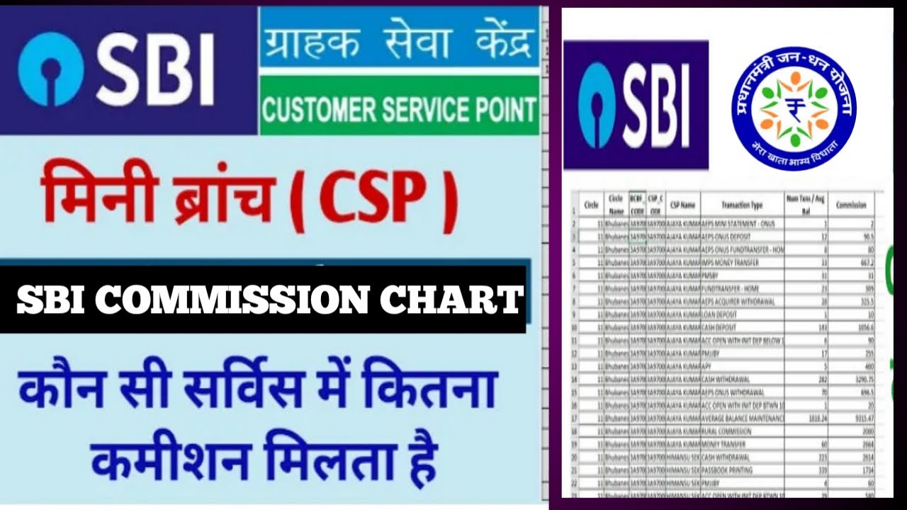 Sbi csp commission kitna milta hai | sbi kiosk par service commission ...