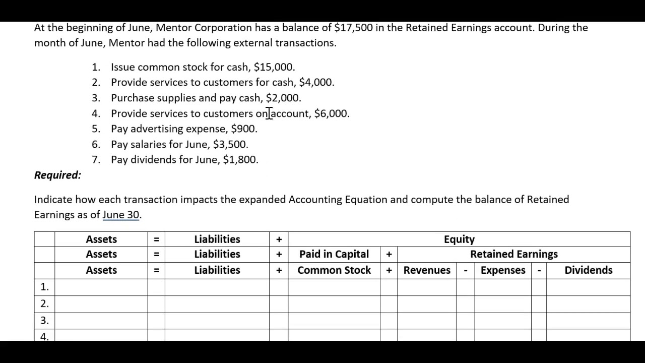 The Basics: Accounting Equation - YouTube