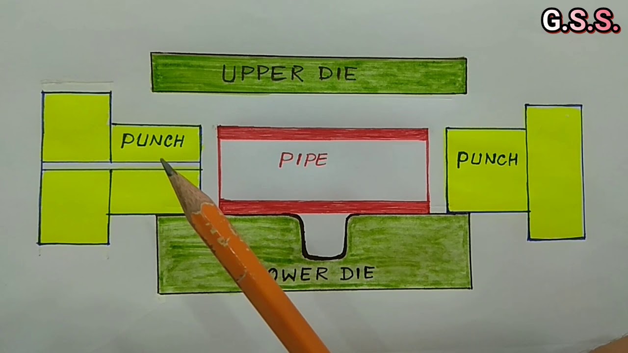 Piping Engineering : tee manufacturing in one minute - by cold forming ...