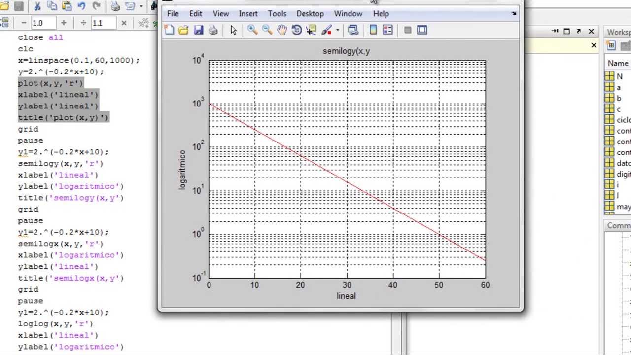 Tutorial de Matlab 7: Graficos parte 2 - YouTube