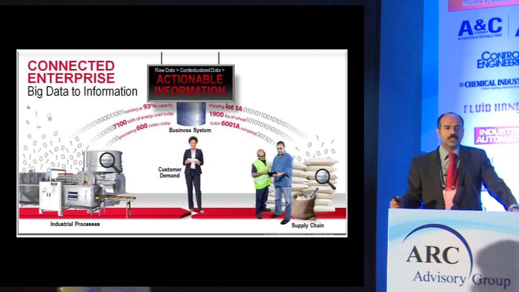 “Connected Enterprise: Amplifying Value with Integrated Control and ...