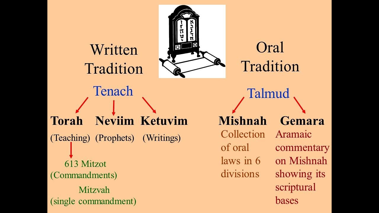 How the United States officially endorsed the Talmud and the Noachide ...