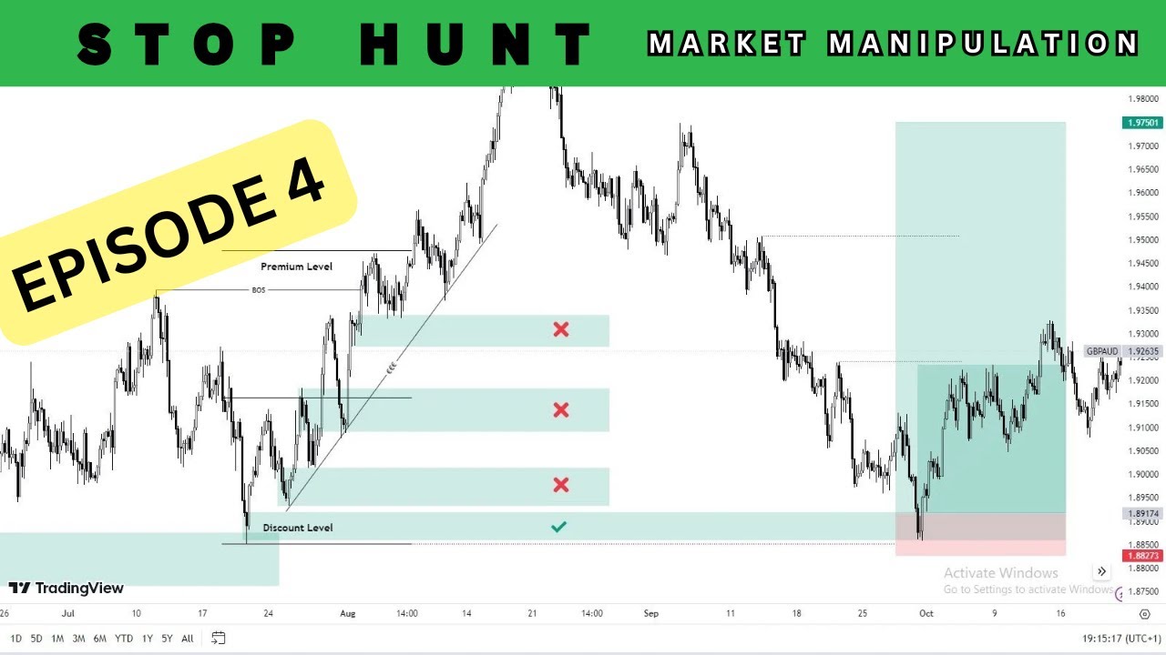Stop Hunt & Liquidity Grab strategy - YouTube