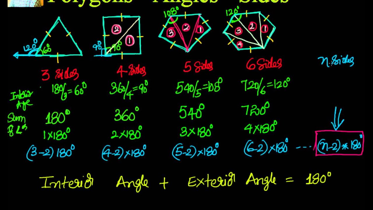 Regular Polygons: Relation between the number of sides and angles ...