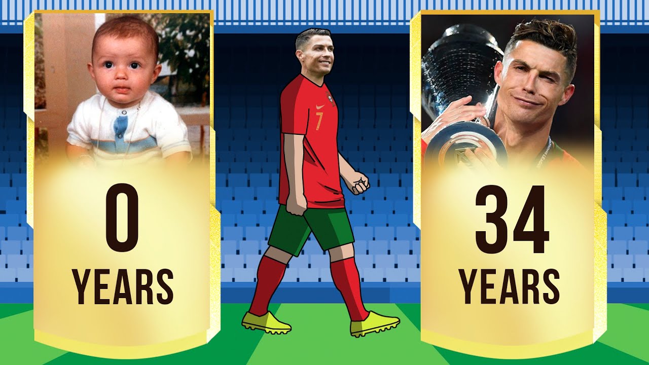 The Evolution of Cristiano Ronaldo - YouTube