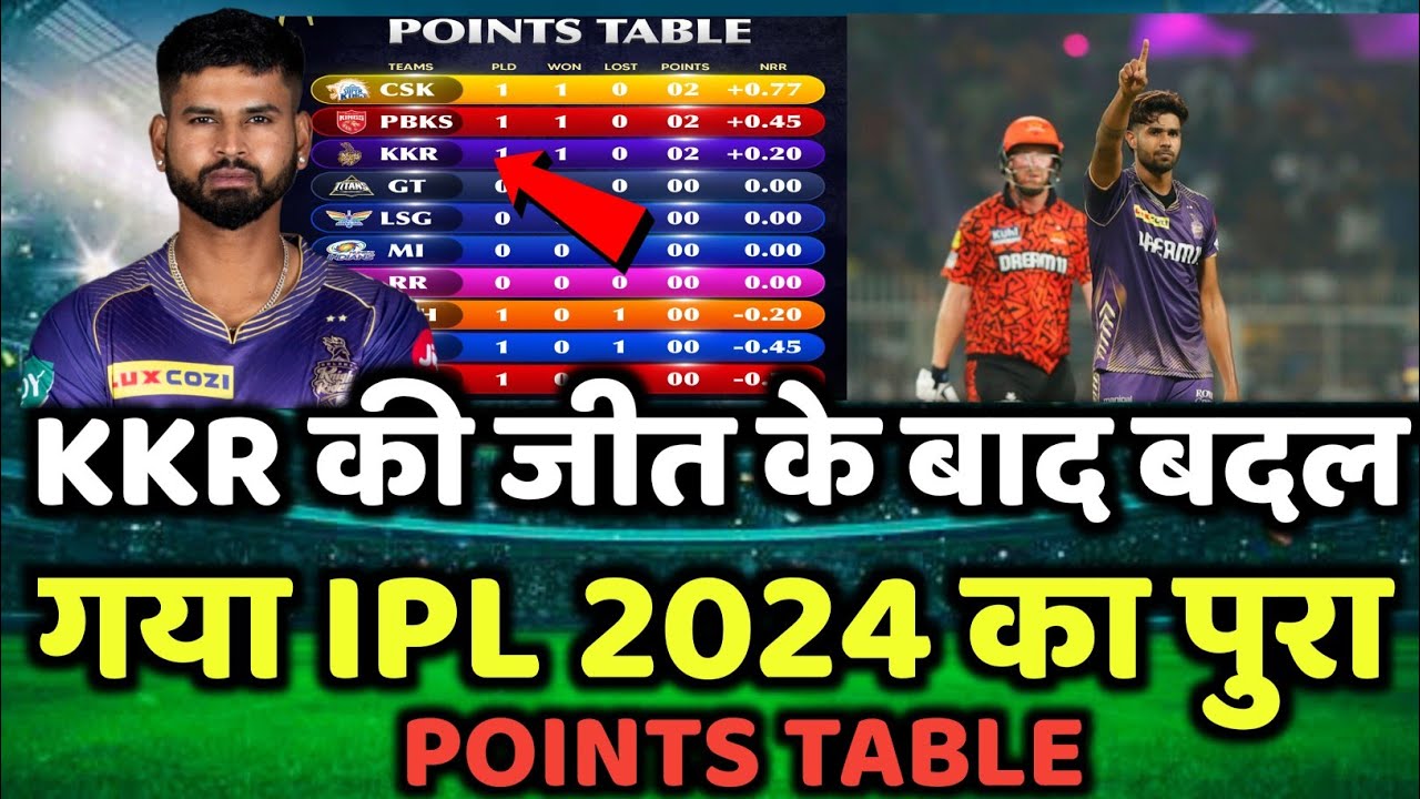 IPL 2024 Points Table । KKR vs SRH After Match IPL 2014 Points Table ...