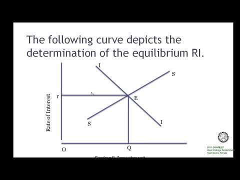 Classical Theory of Interest - YouTube