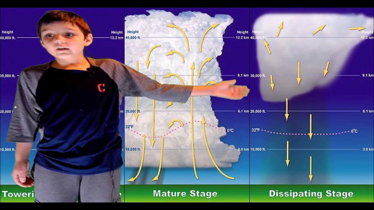 Explaining What Causes Thundersnow - YouTube