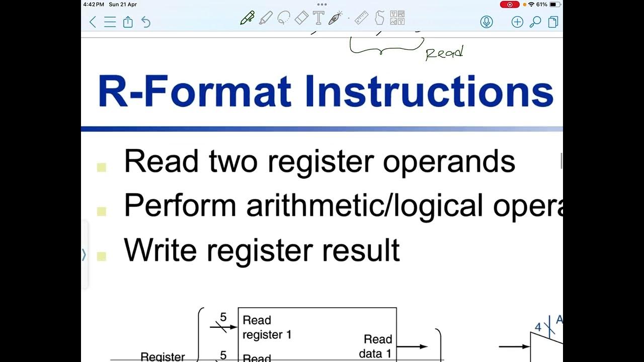 Basics of R-Type instruction - YouTube