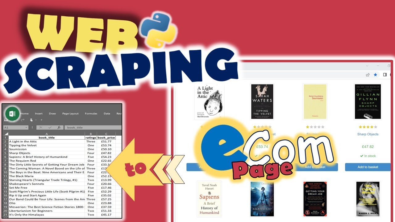 Web Scraping | Scraping Ecommerce Products' Name, Ratings, Prices ...