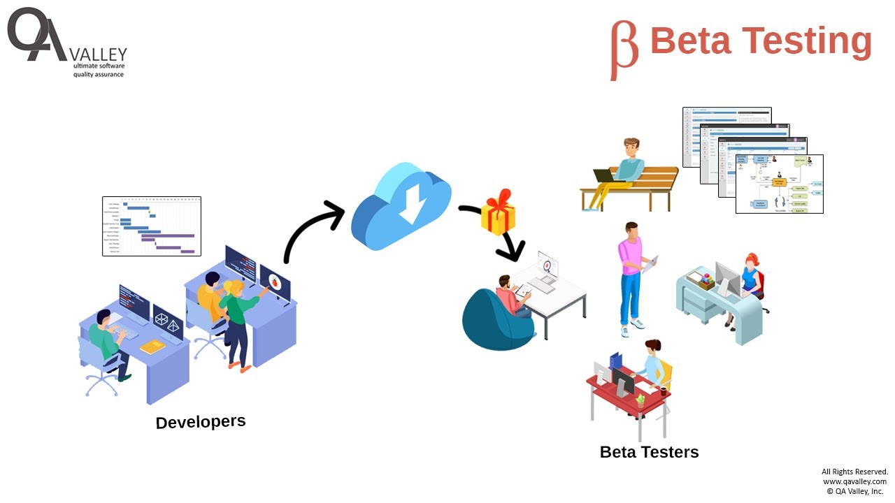 QA Valley - Beta Testing 2 - YouTube