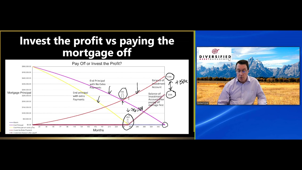 Pros and Cons of Paying Off Rental Properties - YouTube