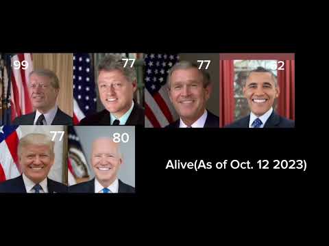 Over 2 Hours of My Videos! - YouTube