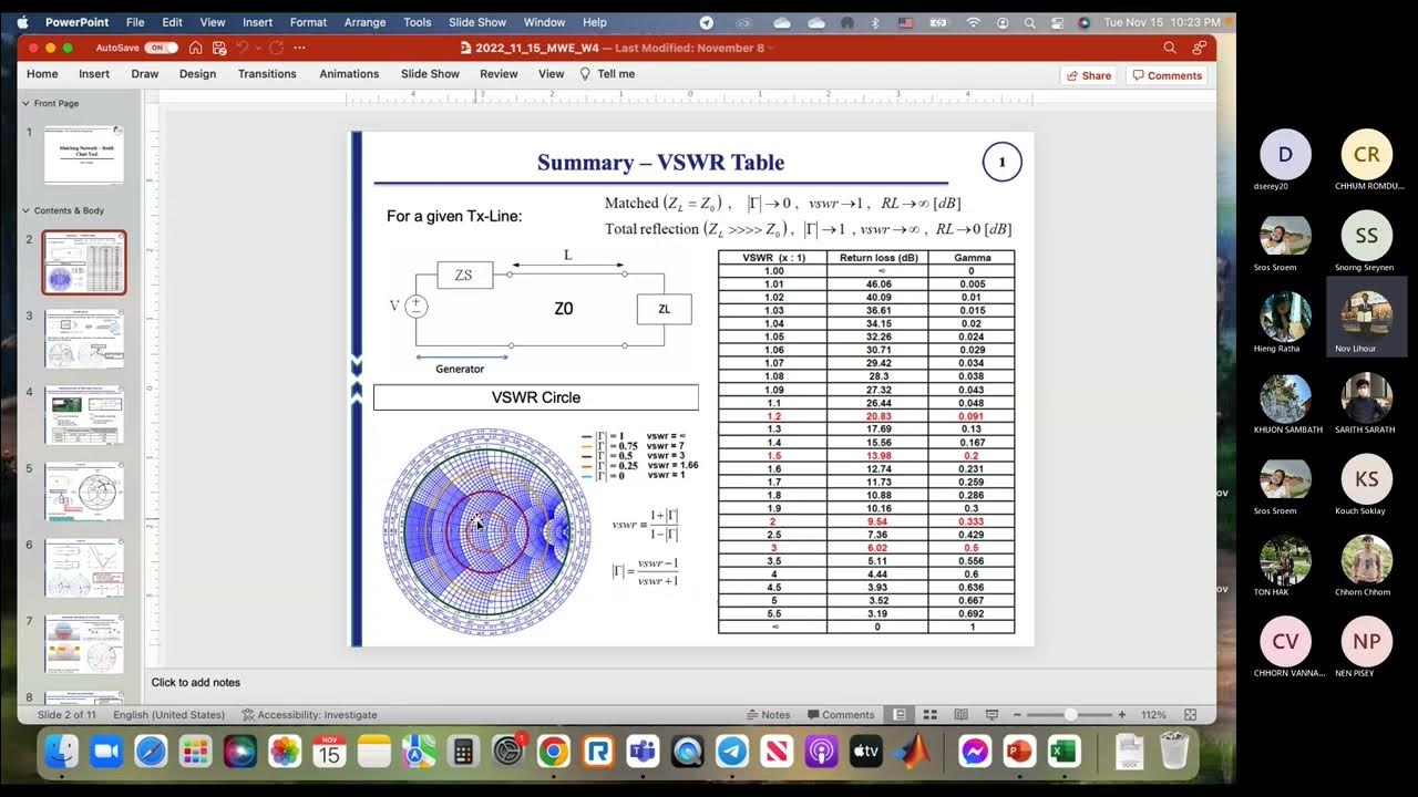 Matching Network - Smith Chart Tool - YouTube