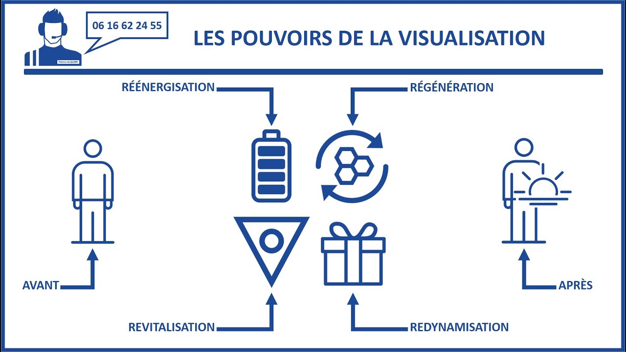 Les Pouvoirs de la Visualisation Positive et de la Répétition Mentale - YouTube