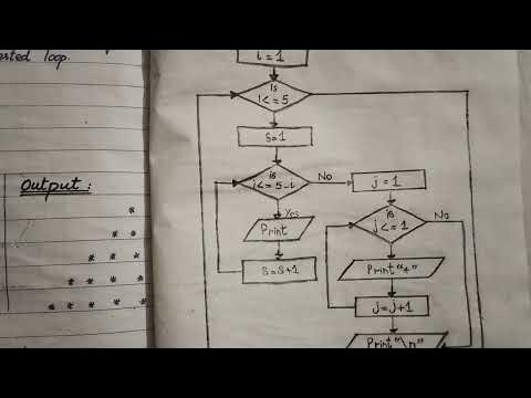 Class 10th Computer Science Solved Practical Notebook 2022 - YouTube