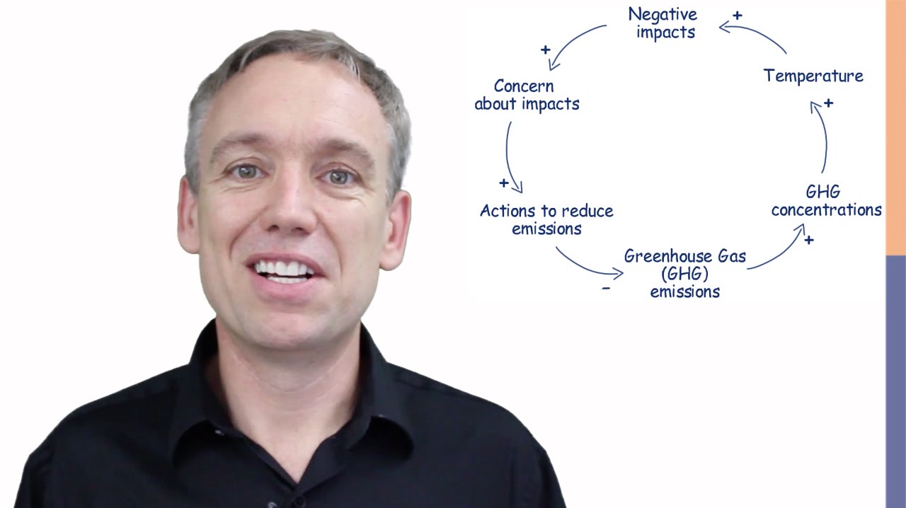 Balancing Loops [The Climate Leader] - YouTube