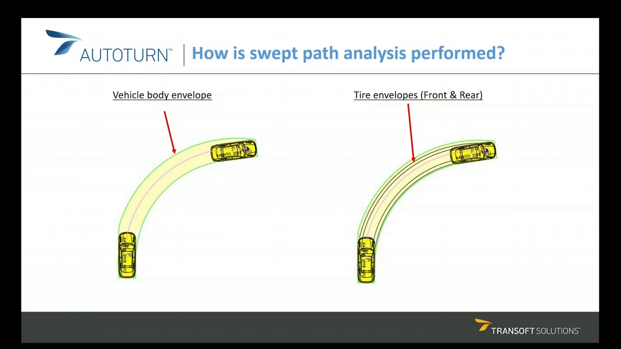 AutoTURN Tips Seminar Evaluating the Quality of a Swept Path Analysis ...