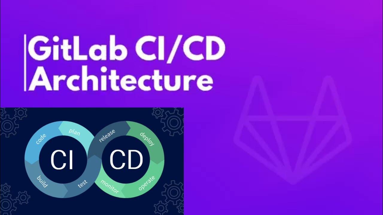 GitLab Architecture - How GitLab works - YouTube