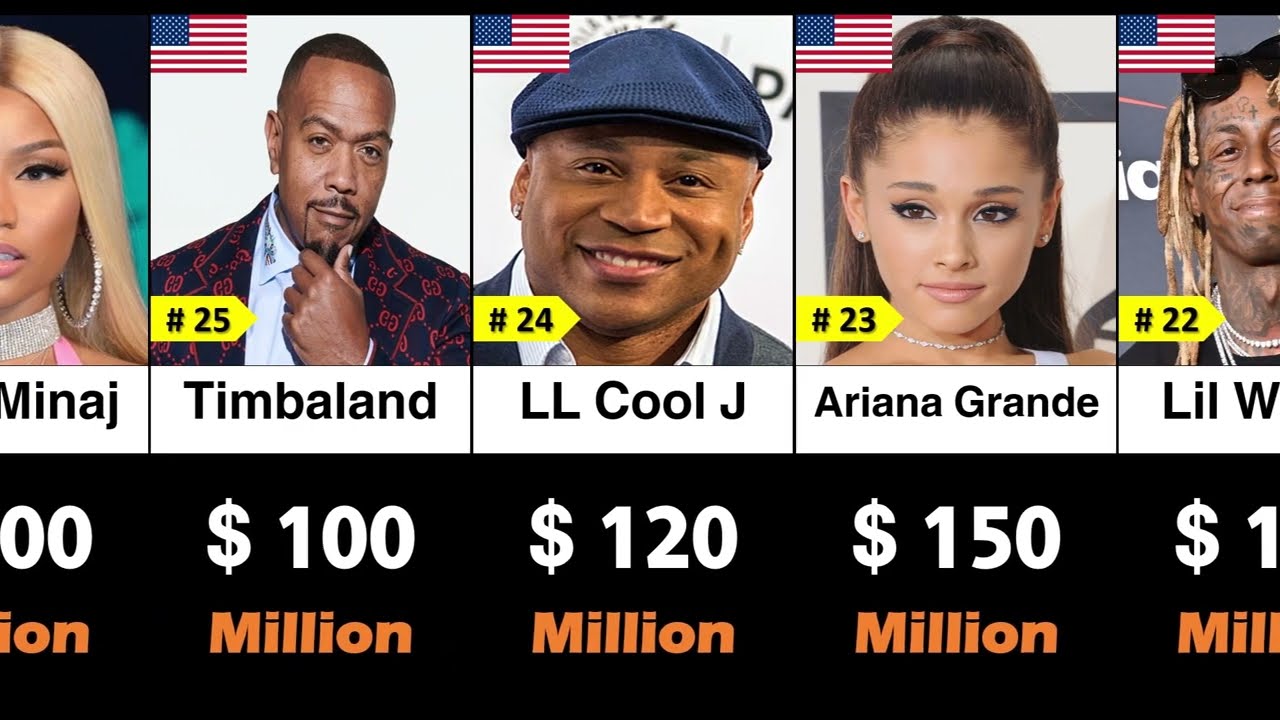 The World's 35 Richest Rappers in 2022-2023 - YouTube