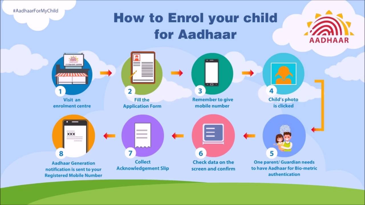 Easy Steps to Enrol Your Child for Aadhaar - YouTube