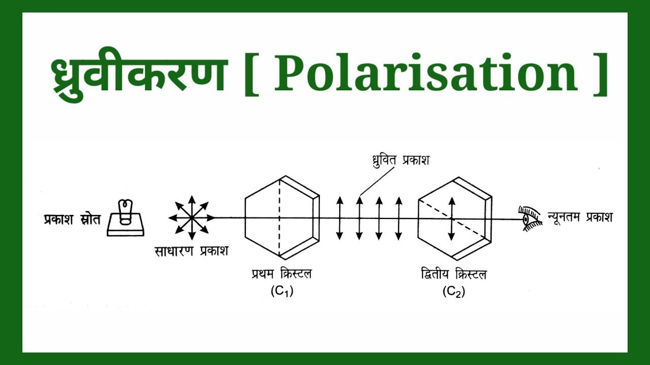 polarization of light - polarisation of light experiment - YouTube