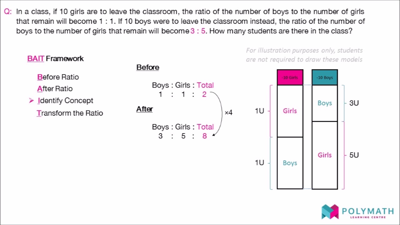 Singapore P5/P6 Math - Total Unchanged - YouTube