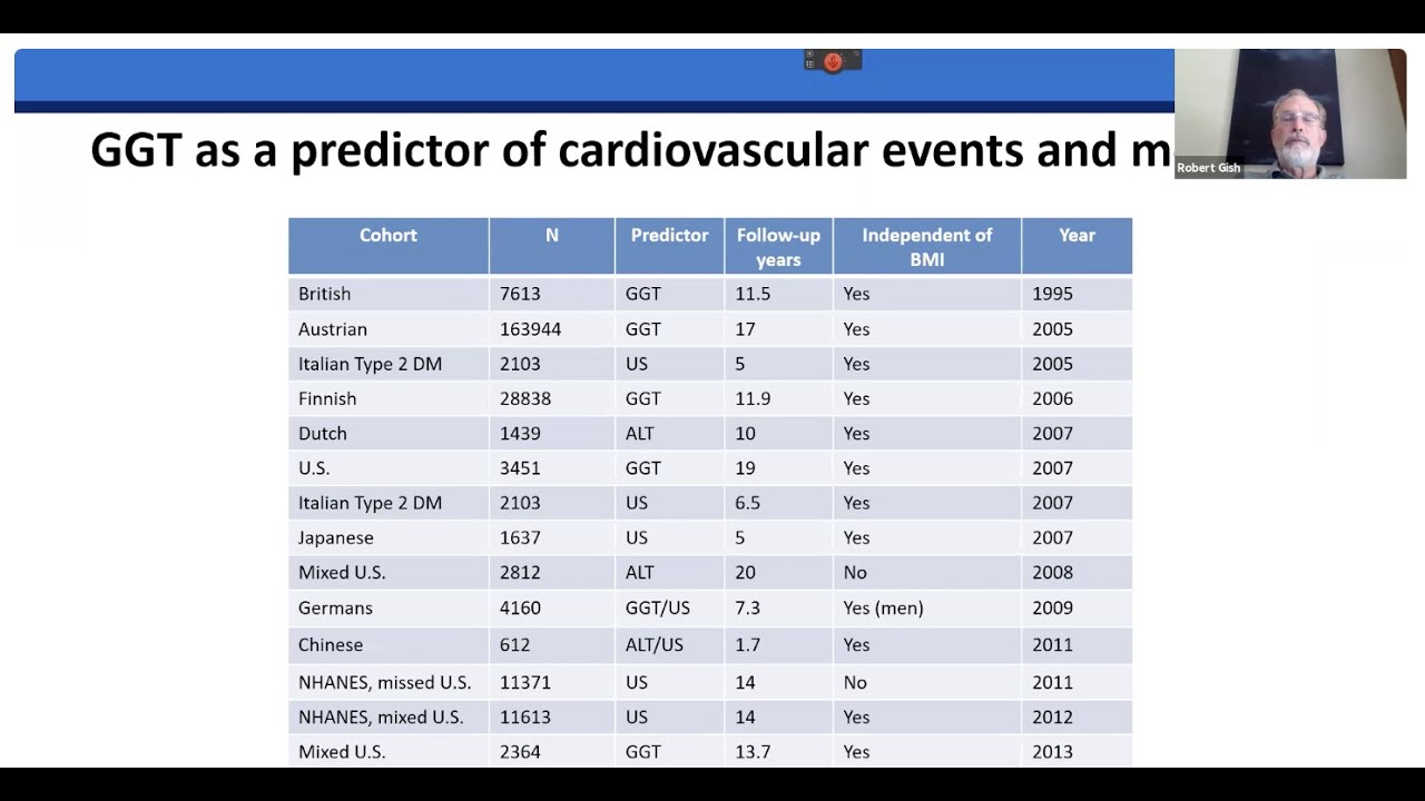 Screening for Liver Disease: The Work-up and Diagnosis of Acute and ...