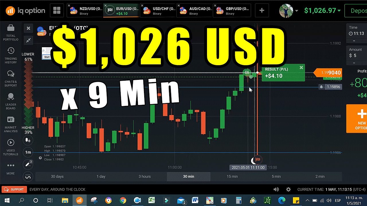 iq option strategy - Price Action trading strategy with support ...