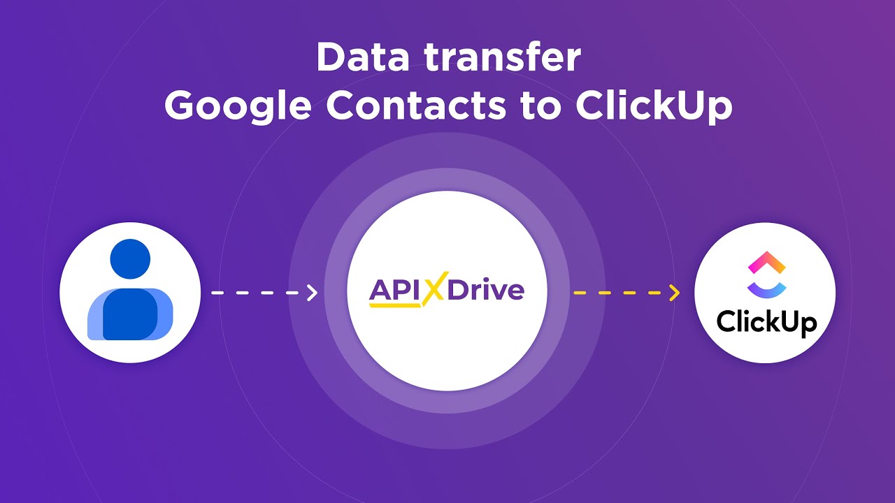 Google Contacts and ClickUp Integration | How to Get new contacts from Google Contacts to ...