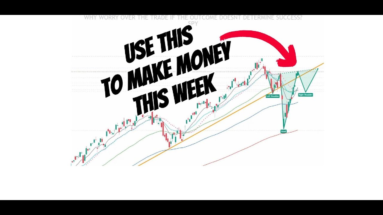 MY TRADING GAME PLAN FOR WEEK 8-19-24 - YouTube