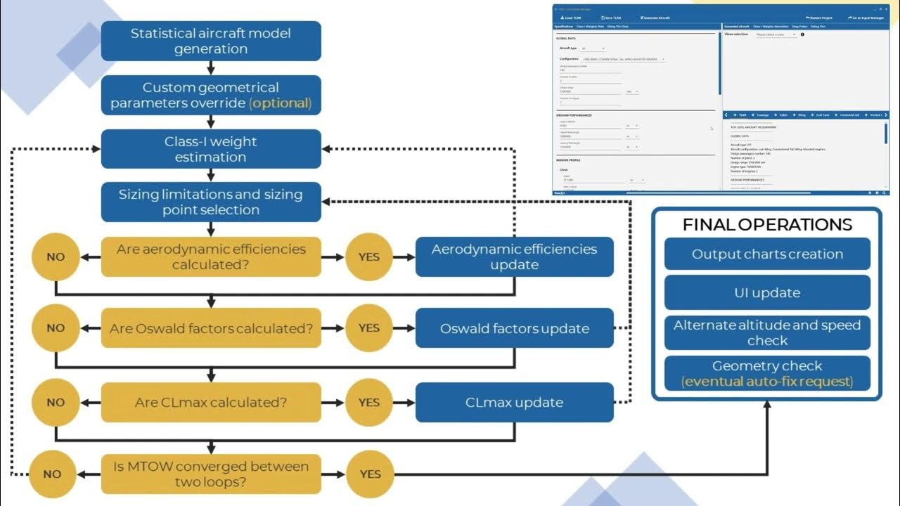 JPAD Modeller's Pre-Design module. How to generate aircraft - Tutorial ...