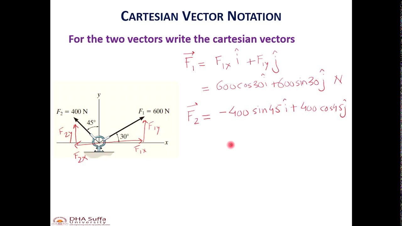 Engineering Statics - Components of a 2D vector - Part 1 - YouTube