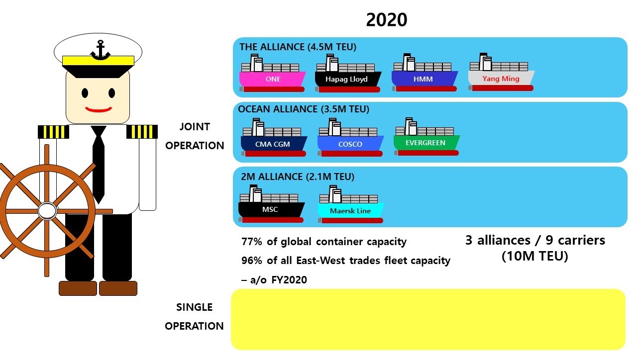 #공동운항 #Shipping_Alliance #Joint_Operation - YouTube
