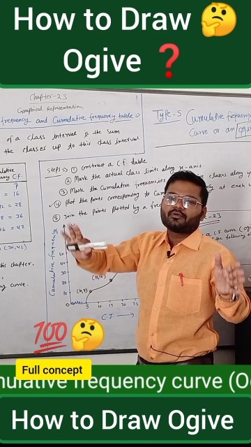 Ogive 📈Graph | Cumulative frequency | how to draw Ogive with CF | icse ...