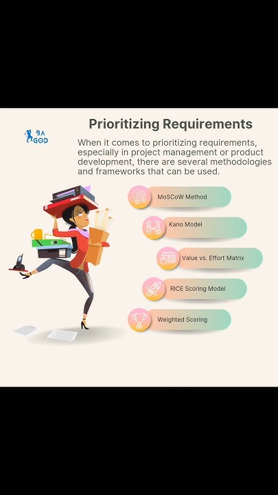 Focusing on what truly matters Prioritizing with purpose to turn dreams into reality - YouTube