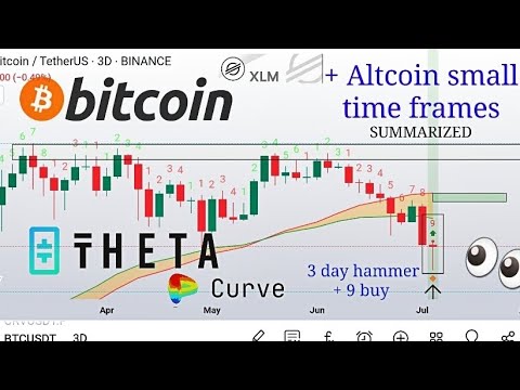 Crypto Small time frames + summary (shorter version) - BTC XLM XRP ...
