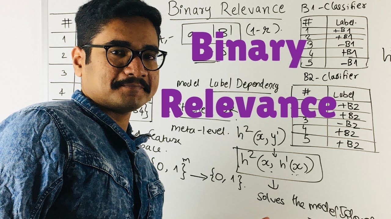 Machine Learning | Binary Relevance - YouTube