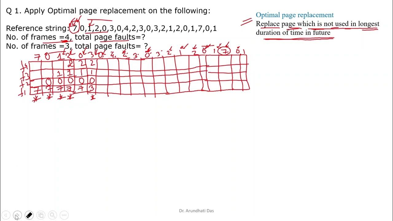 Operating System | Optimal Page Replacement Policy | Example | Explanation - YouTube
