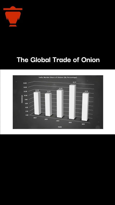 India Market Overview of Onions - YouTube