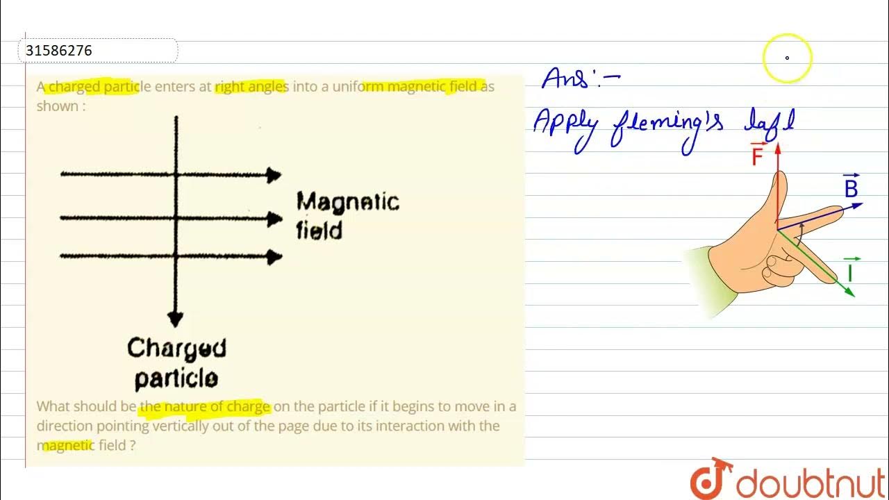 A charged particle enters at right angles into a uniform magnetic field as shown :What should be ...