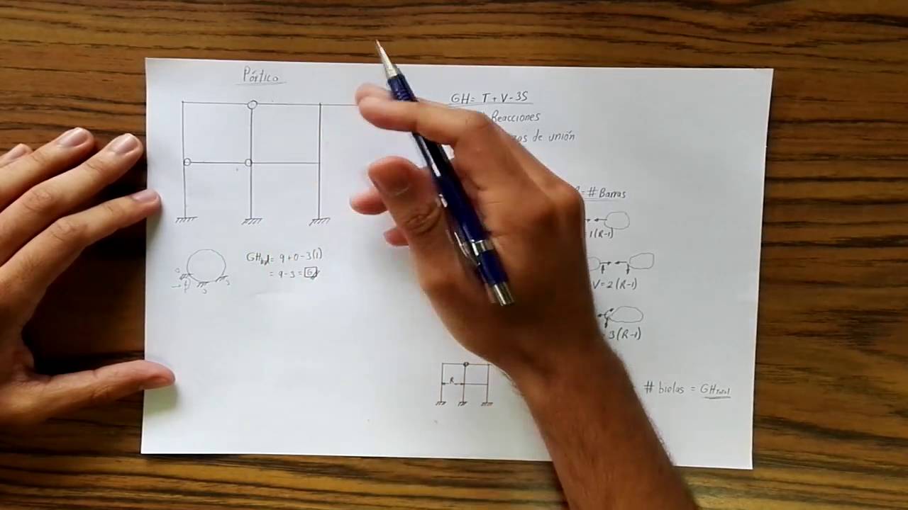 Grado de Hiperestaticidad (GH) en Pórticos [ANÁLISIS ESTRUCTURAL I ...